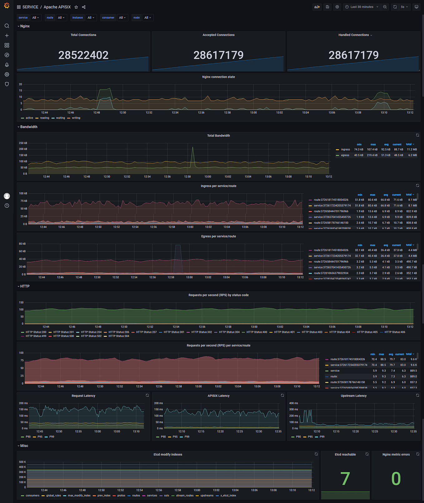 Scaling the Apache Airflow Horizontally | by Behzad Lotfi | Medium