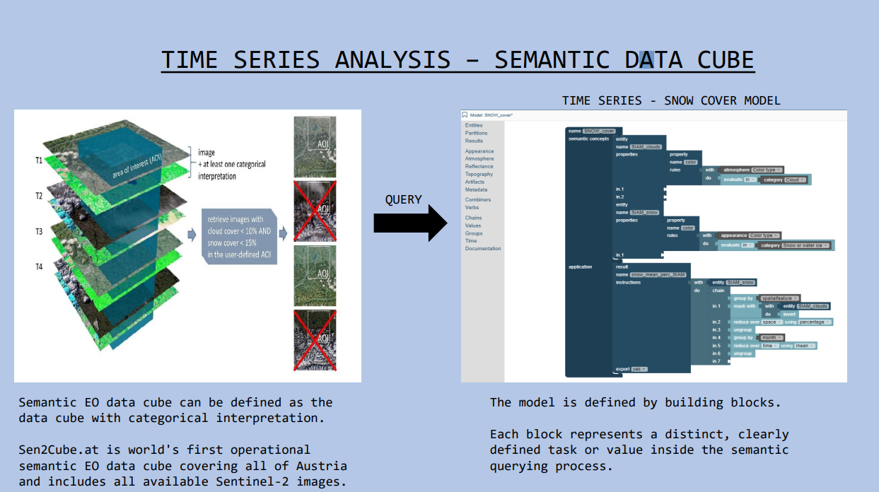 Let’s explore Overture Maps. Overture Maps is an open-source map… | by Tanya Singh | Medium