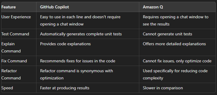 Newtonsoft.Json vs. System.Text.Json in .NET 8.0: Which Should You Choose? | by Samira Talebi ...