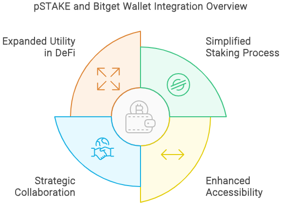 Exploring the Viction Ecosystem: Key Features and Benefits | by ...