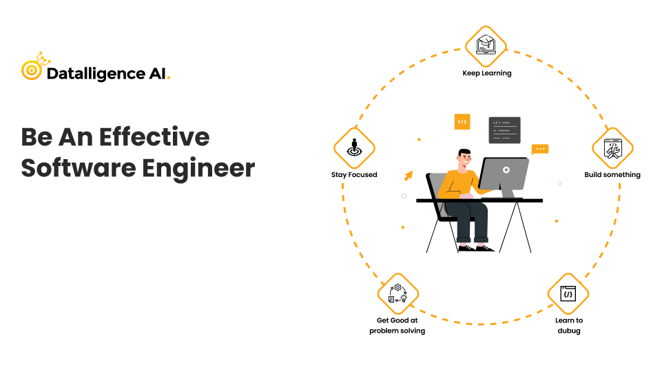 What is OKR?. OKR stands for Objectives and Key… | by Dalalligence AI ...