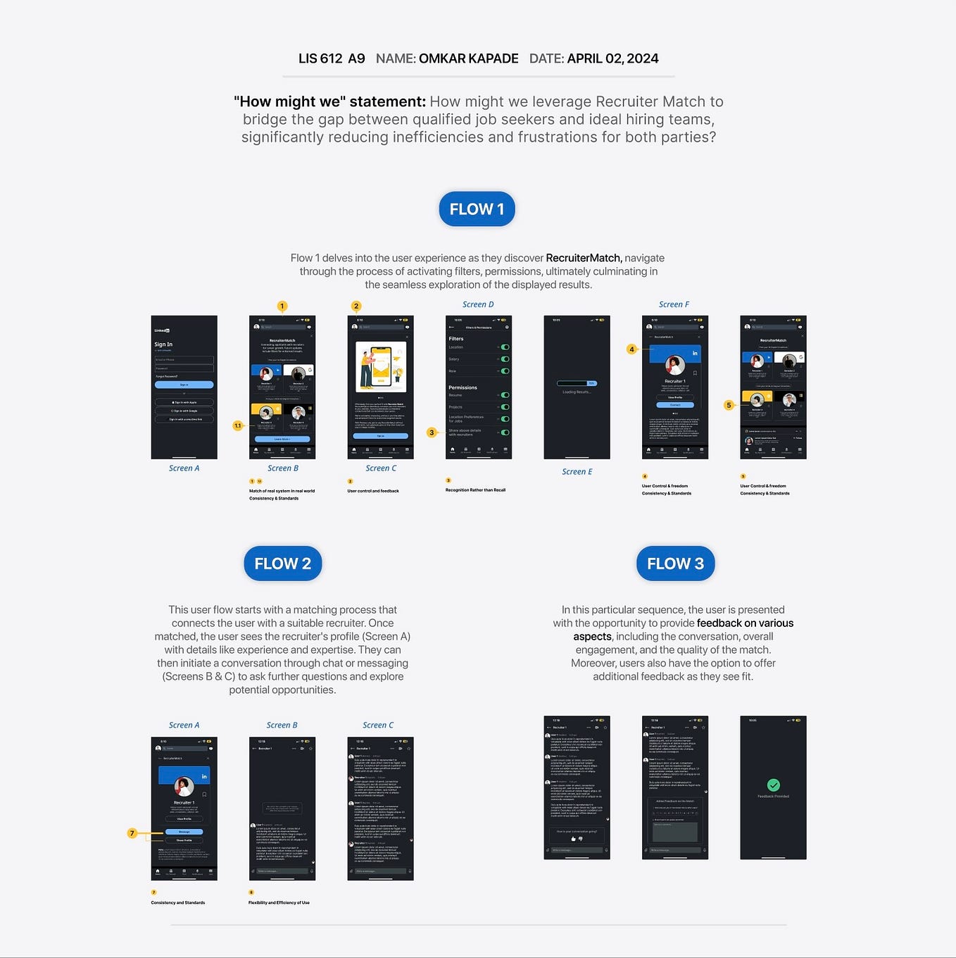 User-Centered Design: Bridging the Gap in Screen Design | by Omkar Kapade | Feb, 2024 | Medium