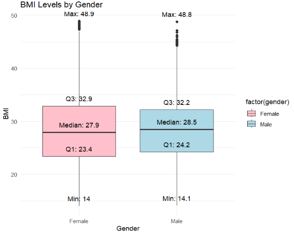 Alcohol and radar plots in R with ggplot2 | by Rodrigo Hernández Mota ...