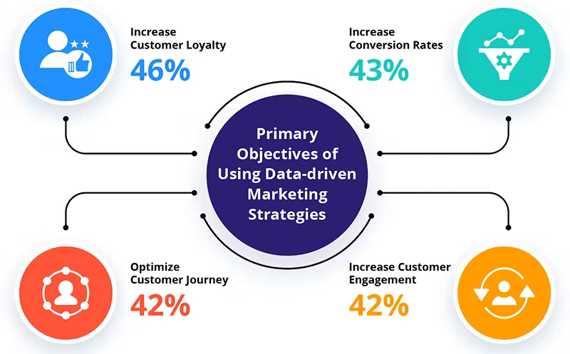 Analyzing Customer Segmentation and Revenue Estimation for a Game ...