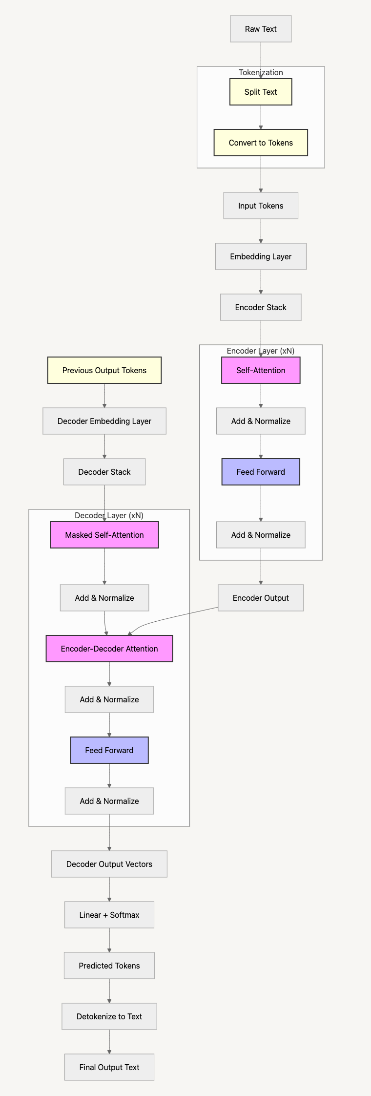 The Reparameterization Trick: Unlocking Backpropagation in VAEs | by Xiang | May, 2025 | Medium