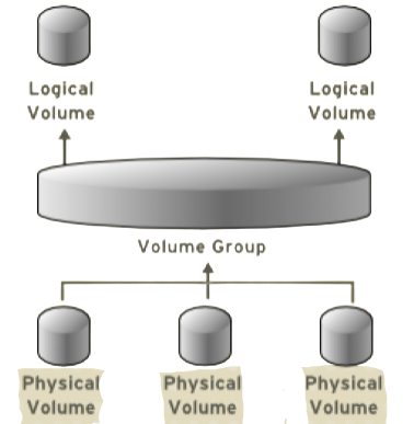 PAM Nedir?. PAM (Pluggable Authentication Modules)… | by ergün elvan ...