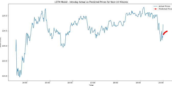 Simple Linear Regression Analysis Using Python | by Sandhya Krishnan ...