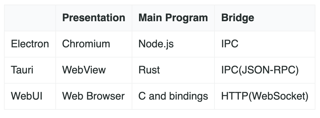Modern Frontend Development Guide For Laravel Breeze Vite Livewire Inertiajs By Laiso