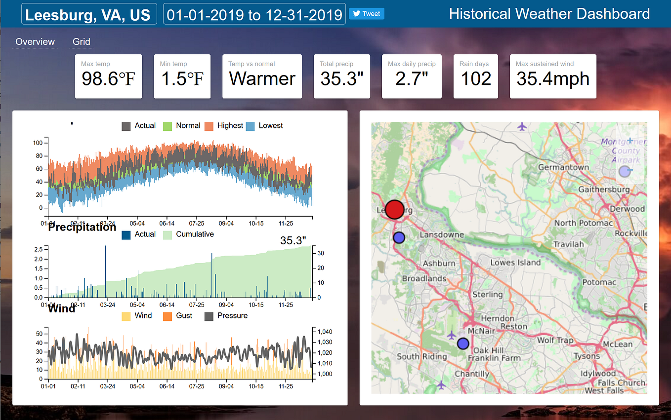 Great tutorial on historical weather data in Python! | by Ginger | Medium