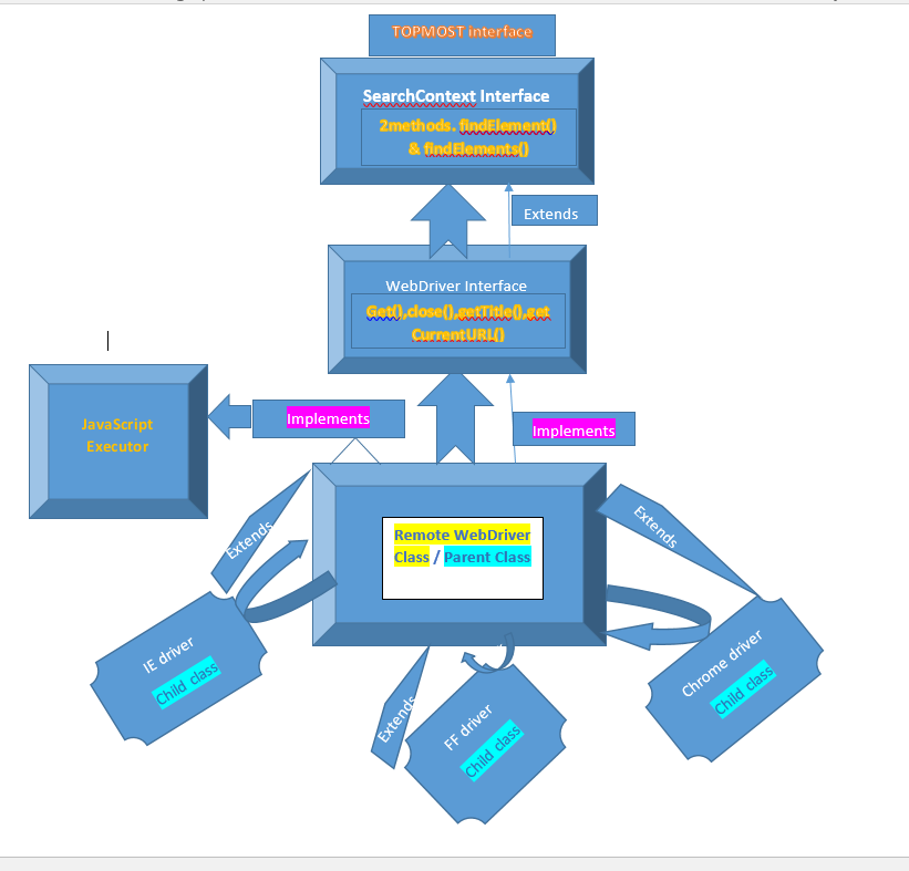 How do you raise a defect and what all details it should have? | by ...