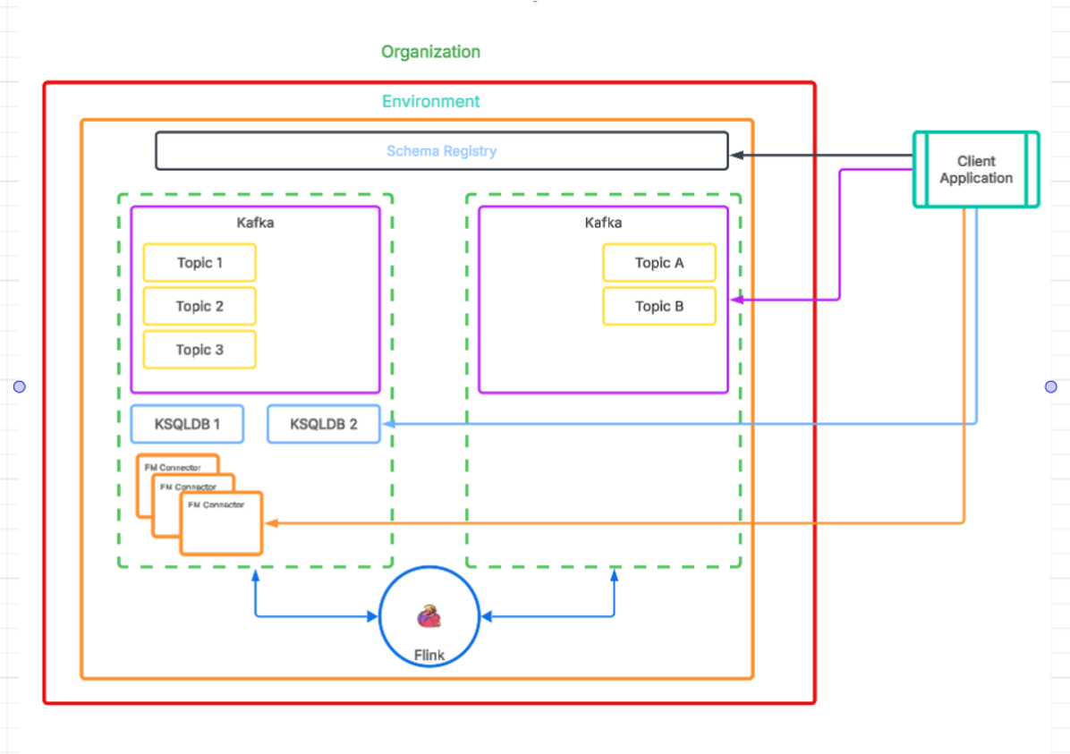 Schema Registry and Confluent Kafka | by Diganta R Pati | Medium