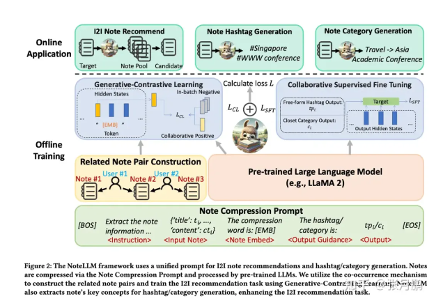How To Build A Recommendation System In A Graph Database Using A Latent Factor Model By