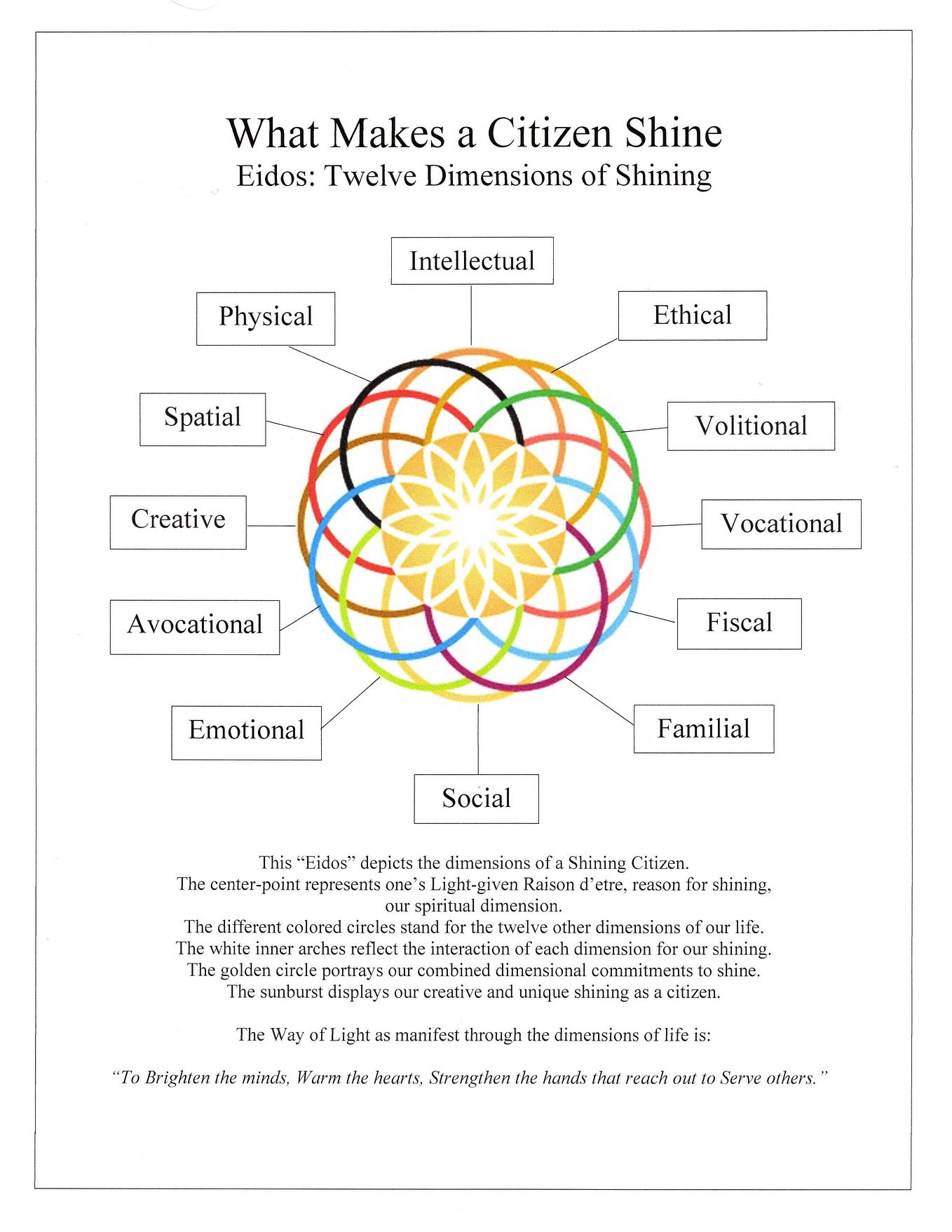 2024 – A Year of Light Presidents’ Day: “What Makes a Leader Shine ...