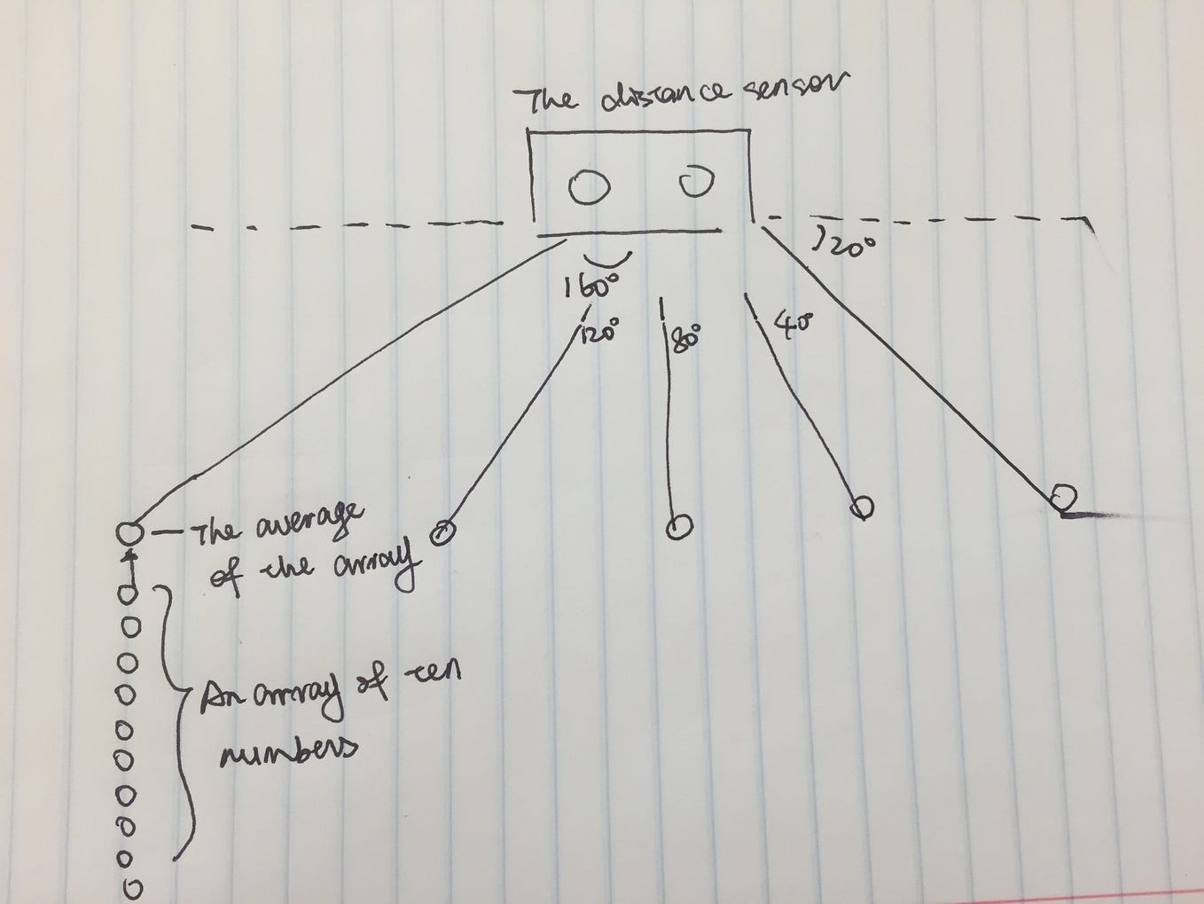 Arduino Robotics Assignment 7 To Build A Robot That Can Chasing The 3214