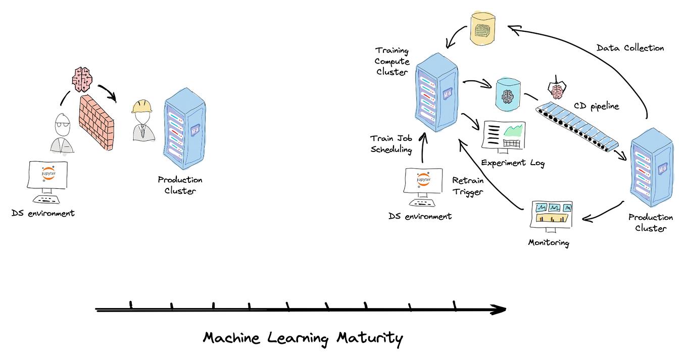 Schema Specification for Your Pandas DataFrames | by Alexander Reshytko ...