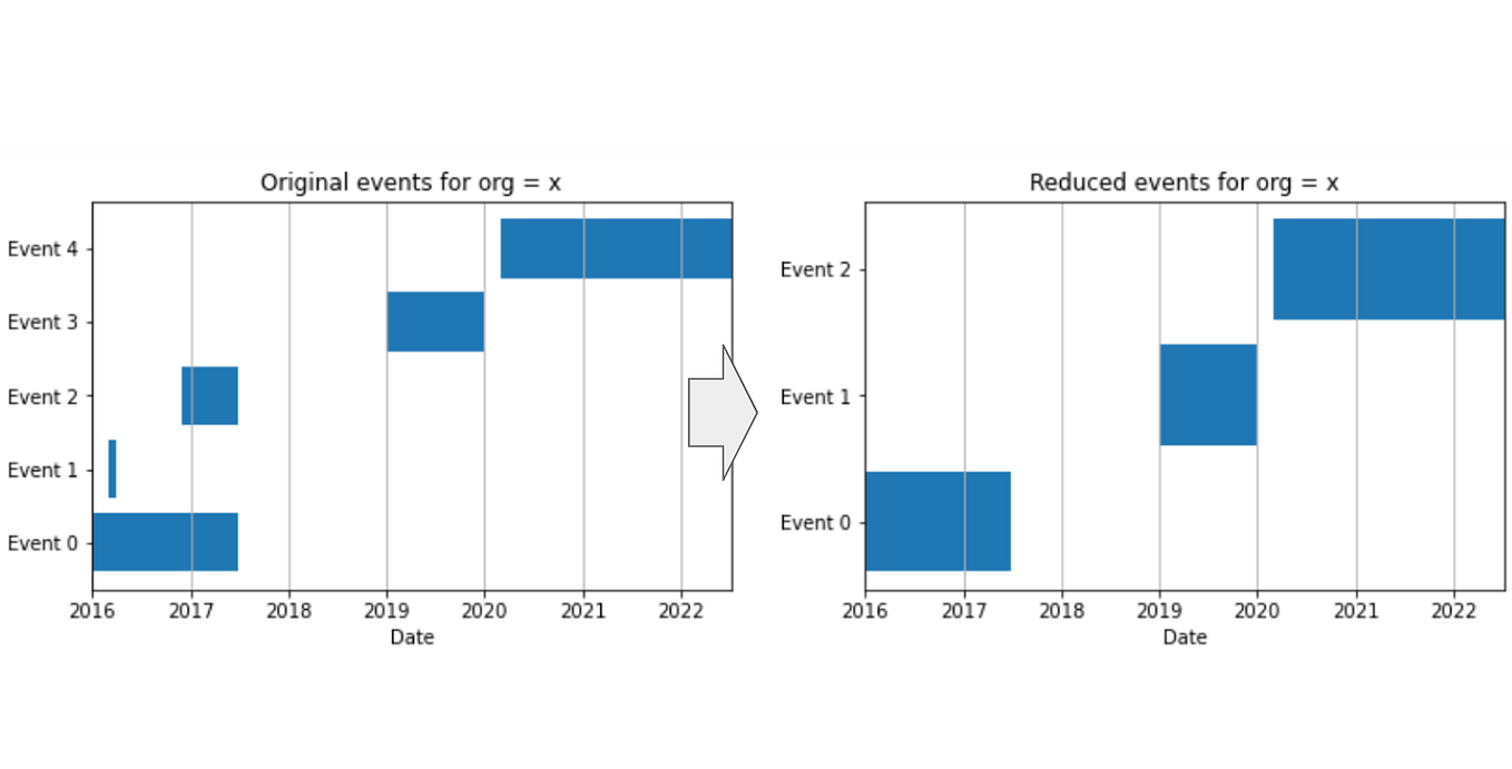 Which customers are leaving? Telco dataset churn rate analysis in Python. | by KwoVadis | Medium