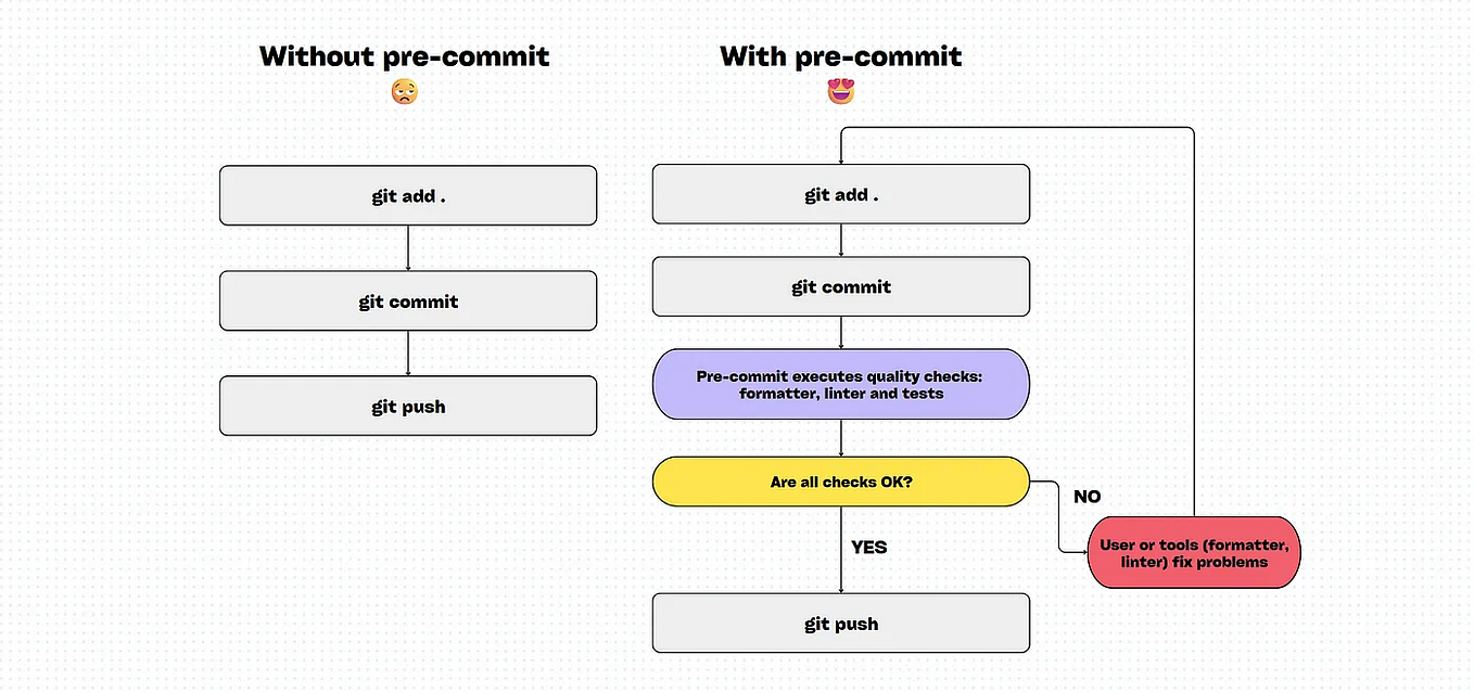SharedPreferences in flutter | Medium