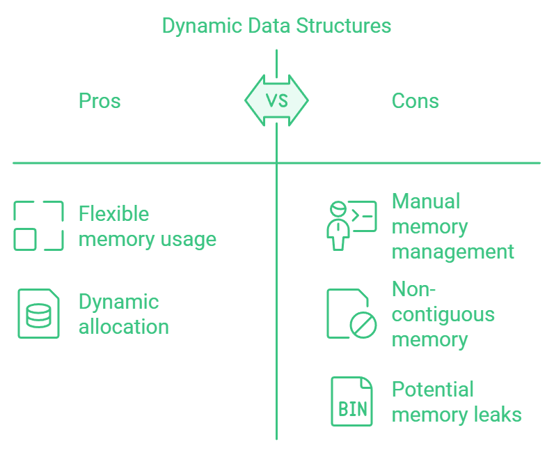 Understanding Software Architecture — OOPs Fundamentals | by Shraddha ...