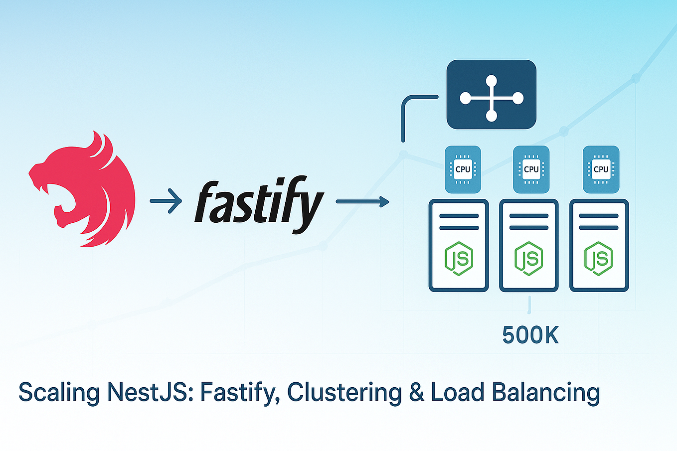 Request Validation using Zod in Node JS | by Salvaru Shravya | Medium