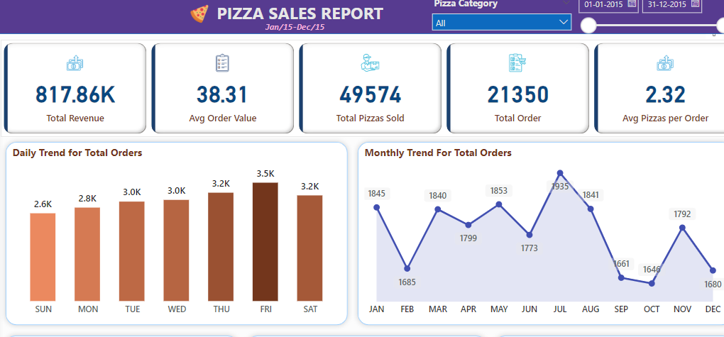 Creating an Interactive Chart with Power BI | by Mirko Peters | Mirko ...
