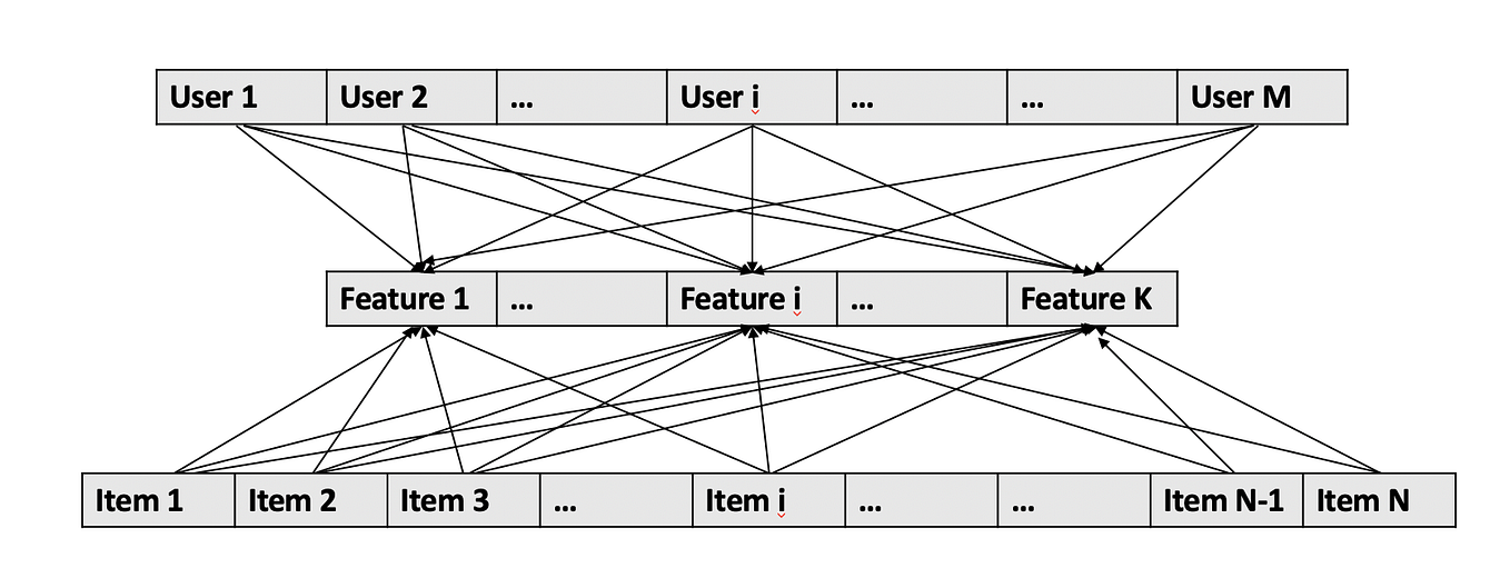 An Evaluation of Question Answering Model | by Joyce Y. | Medium