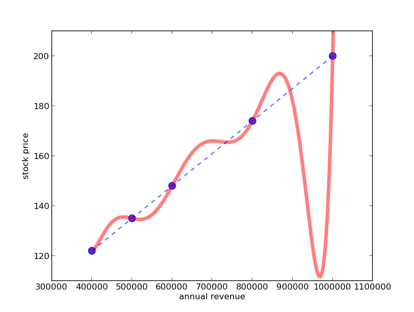 The relationship between loss and accuracy in deep learning? | by ...