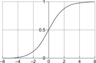 Data Structures in Python— A Brief Introduction | by Sowmya Krishnan ...