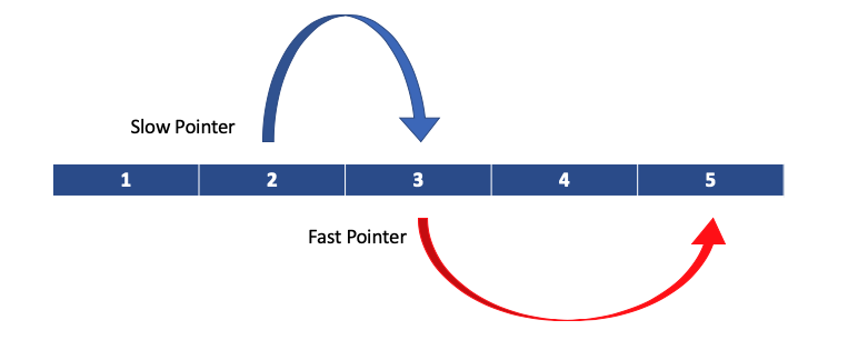 Build a ChatBot with TypeScript in 1 hour | by Kim Nguyen | Medium