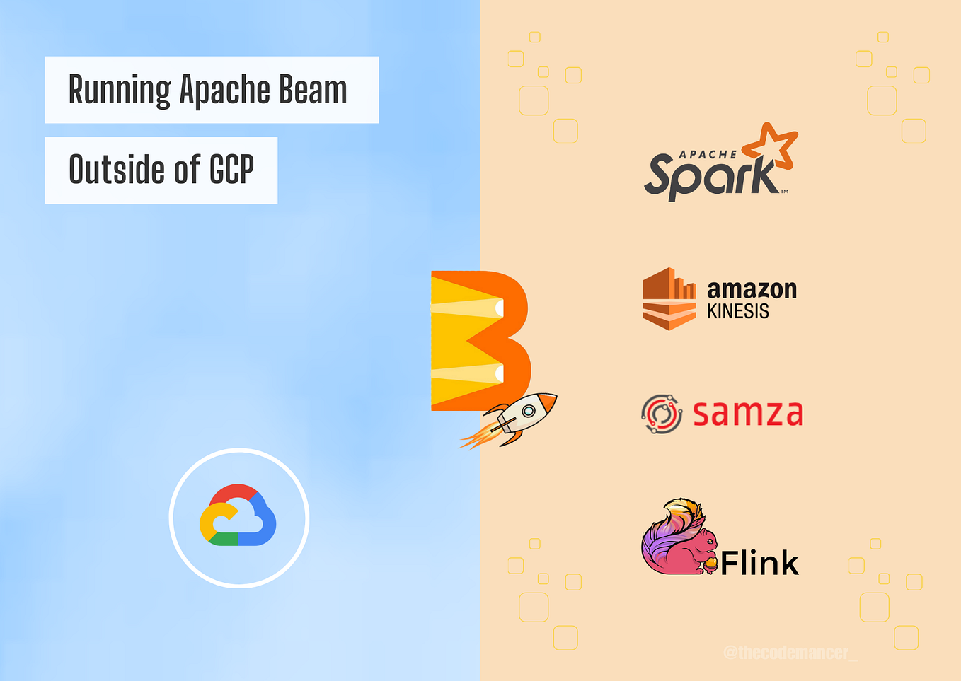 Navigating Success: A Guide to Clearing the Google Cloud Professional Cloud Architect Exam in ...