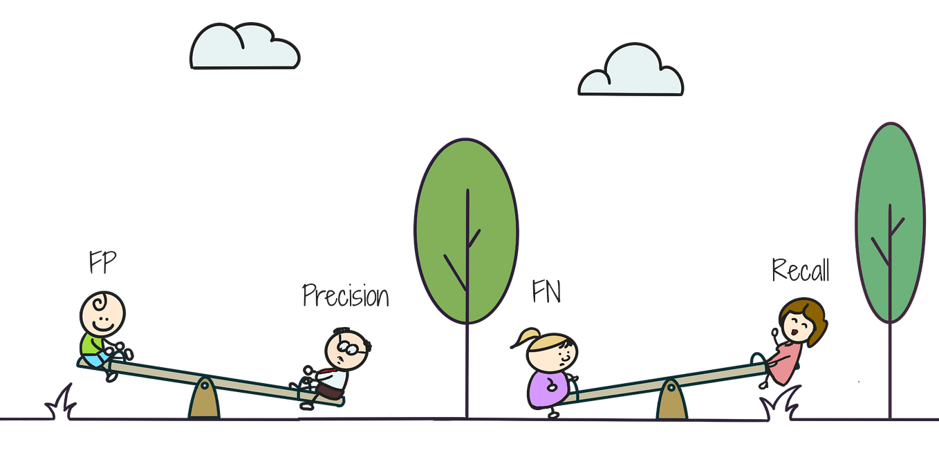 Estimating a Homography Matrix - Yalda Zadeh, Sukrit Shashi Shankar | TDS Archive