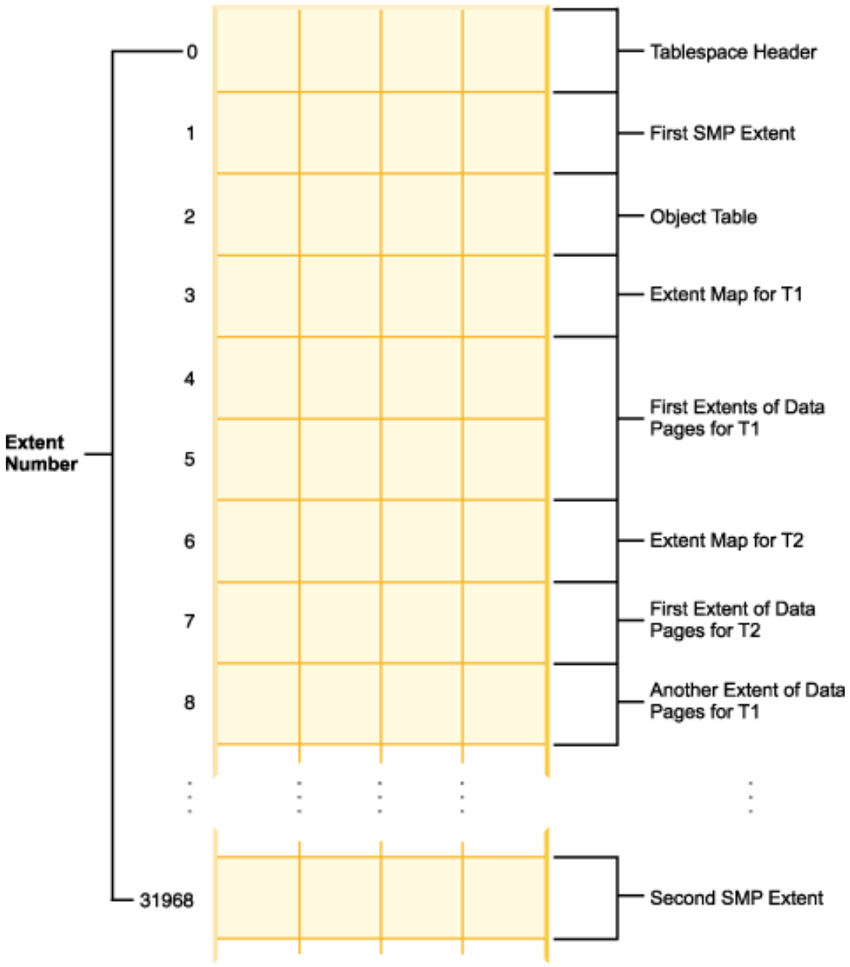 How to tell if your tables need a REORG? A case study using REORGCHK (Db2 LUW) | by Kacper ...