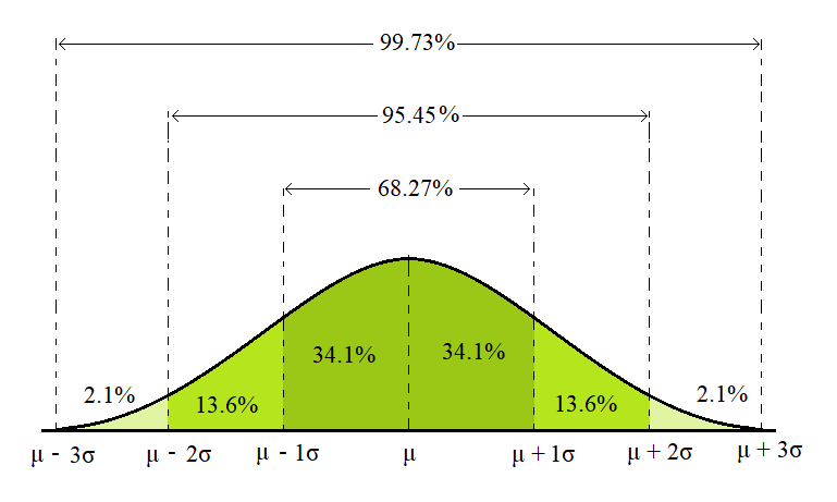 Normal Distribution:What is Density estimation and Its use cases in ...