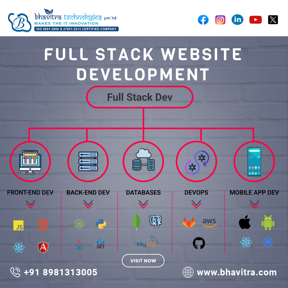 WhatsApp Business API: The Complete Guide for 2024 | by Bhavitra Technologies Private Limited ...