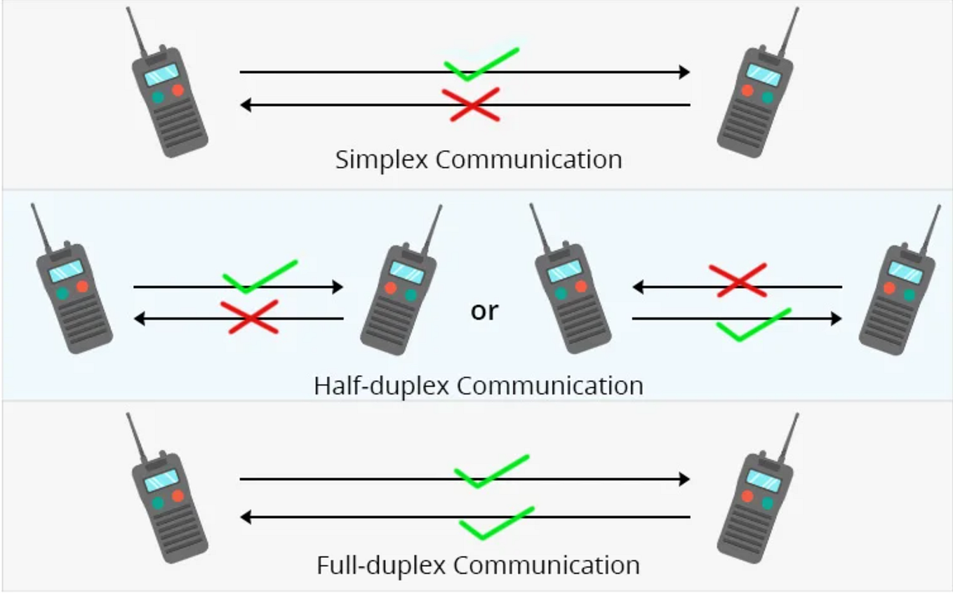 Introduction to Python: Python Lists | by Kimson | Medium
