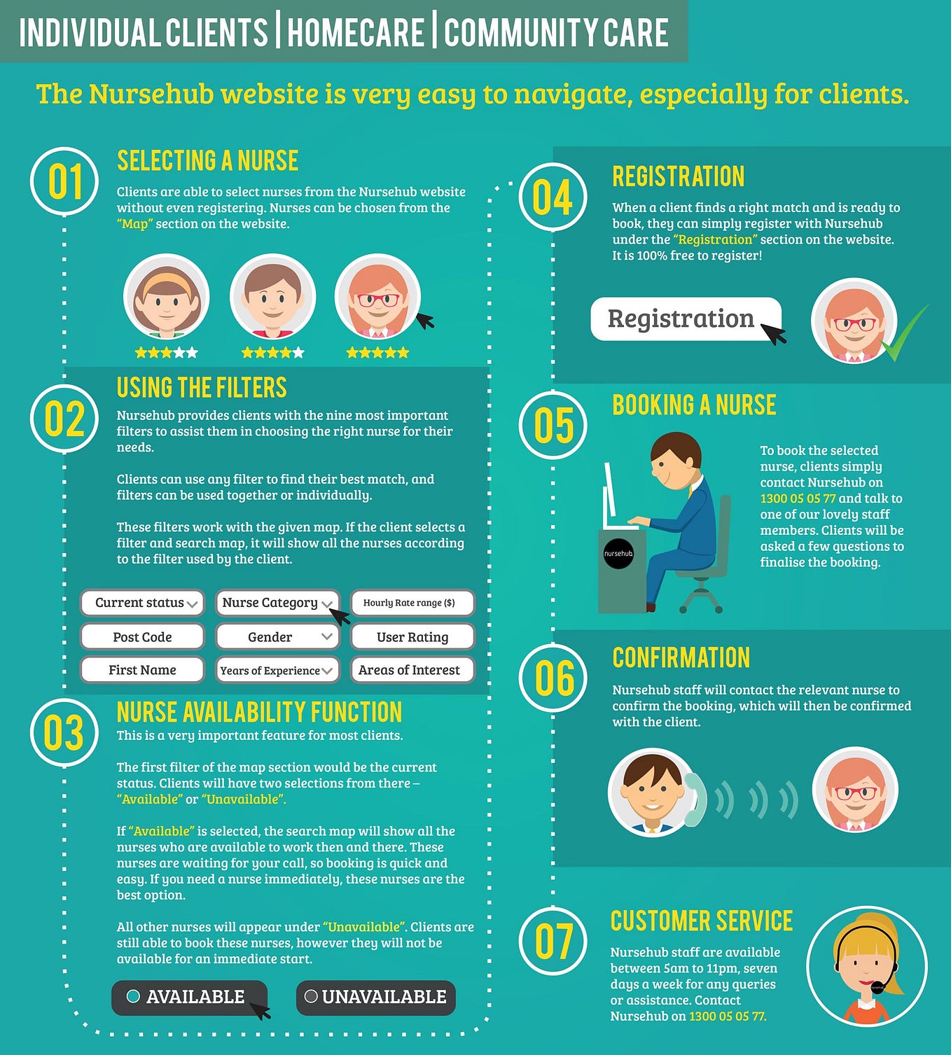 Nursehub — Providing Professional Nursing Services Australia Wide | by ...