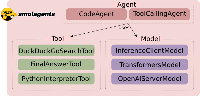 Adding Memory to AI Agents. Keeping track of previous actions… | by Saurabh Shukla | Medium