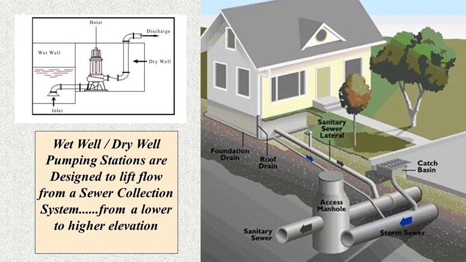 Manhole design (ICM) — Waste water modelling | by Suganya L | Medium