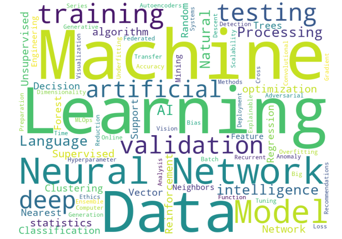 Shallow Neural Networks. Shallow neural networks, a subset of… | by Calin Sandu | Medium