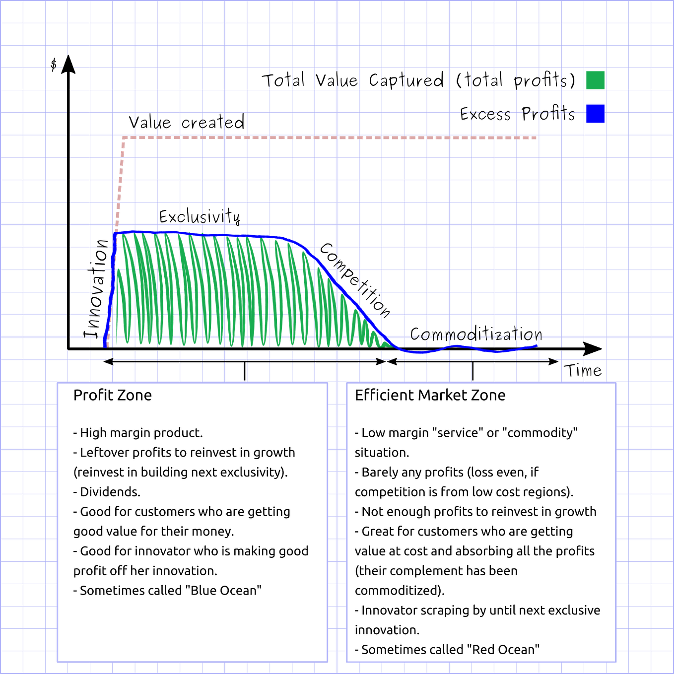 Callback Heaven: Continuation Passing Style Patterns for JavaScript | by Benoit Essiambre | Medium