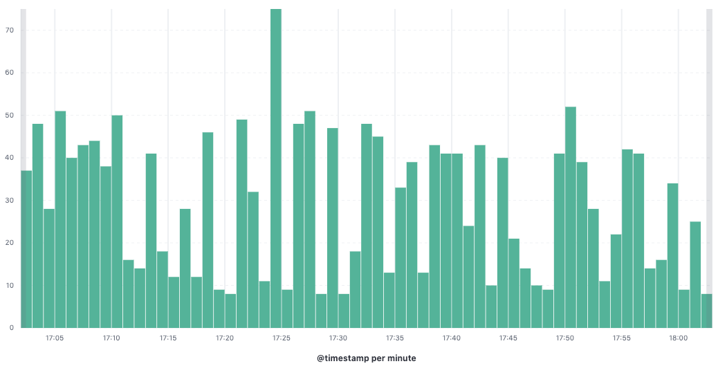 Decoding Spark Executor Memory Management : Tuning spark configs | by ...
