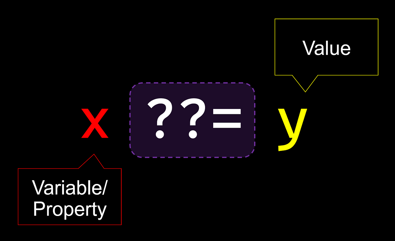 yield return แบบนี้ก็ได้เหรอ?. เคยไหม? อยากจะเข้าถึงข้อมูล Collection ...