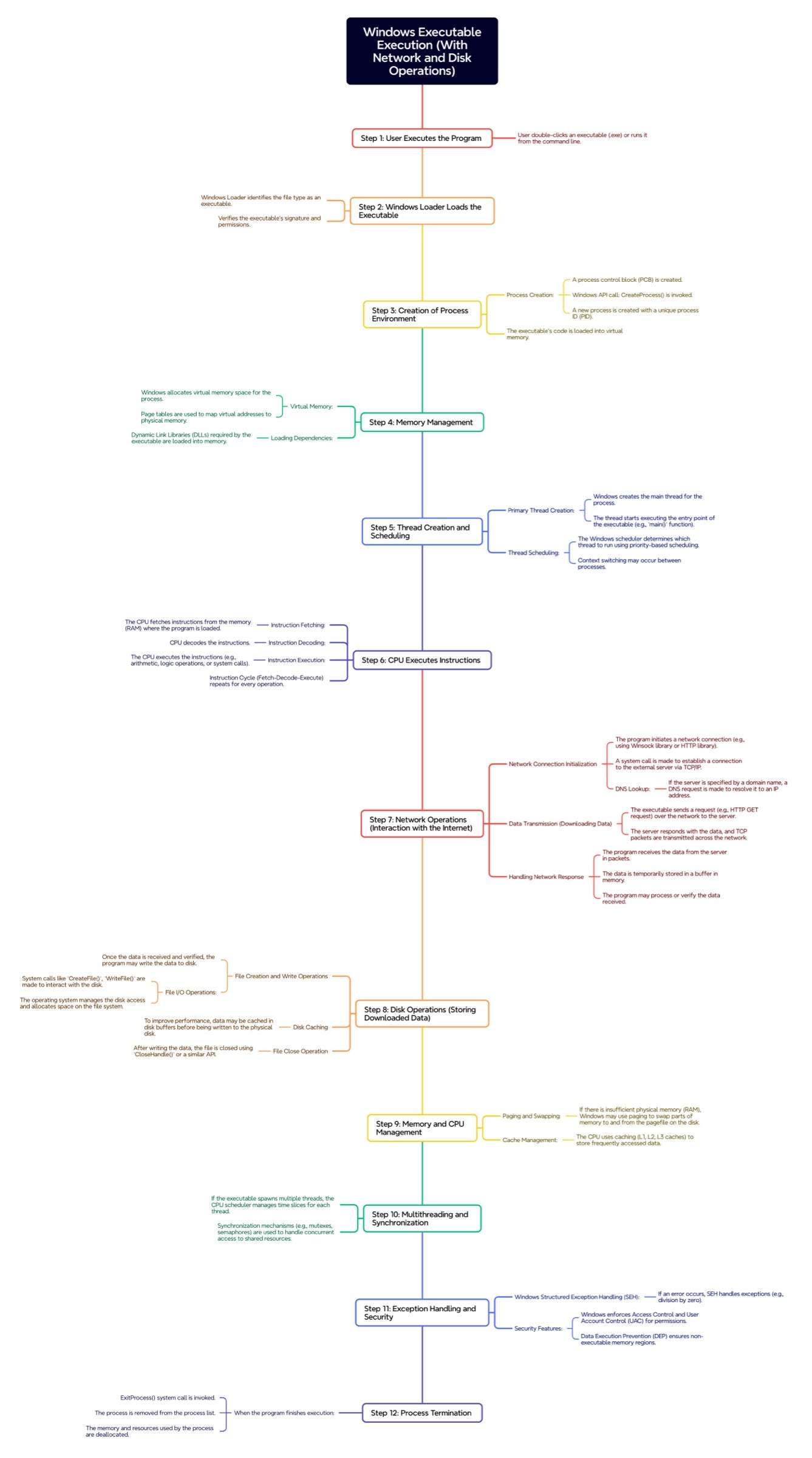 Windows Executable Loading And Threat Hunting By Cyber Sherlock Medium 3955