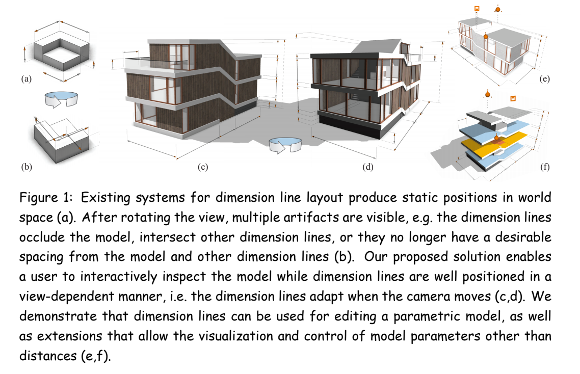 An Algebraic Model for Parameterized Shape Editing | by Parametric ...