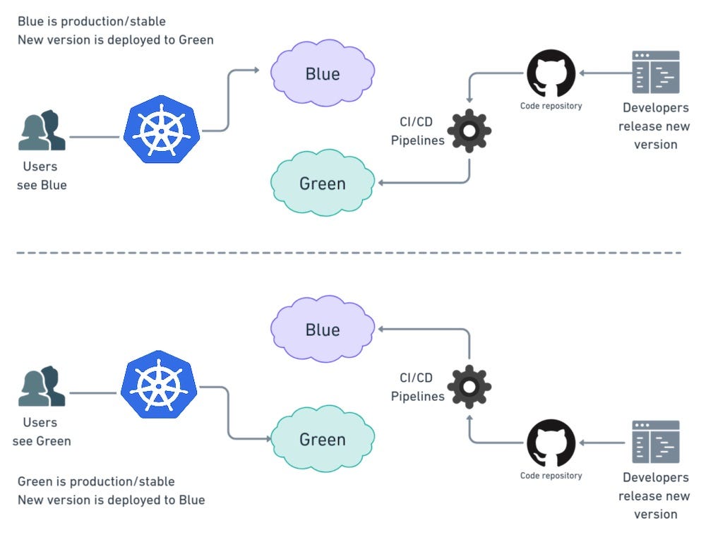 Java Synchronous Vs Asynchronous Synchronous And Asynchronous By Jayant Kumar Medium