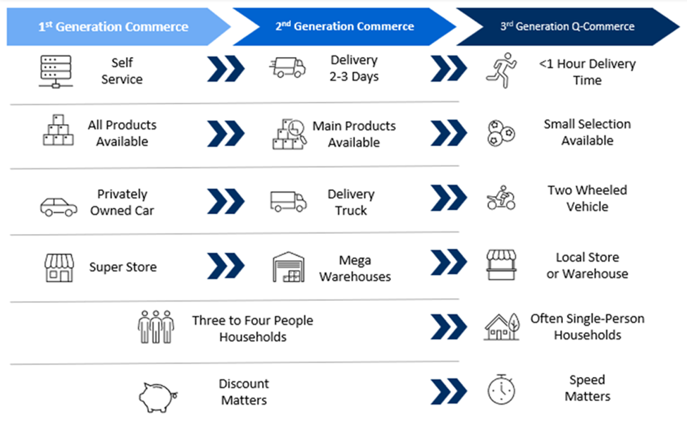 Big Bazaar vs DMart: Why one Failed and Another Succeeded? | by Ritwik Naskar | Medium