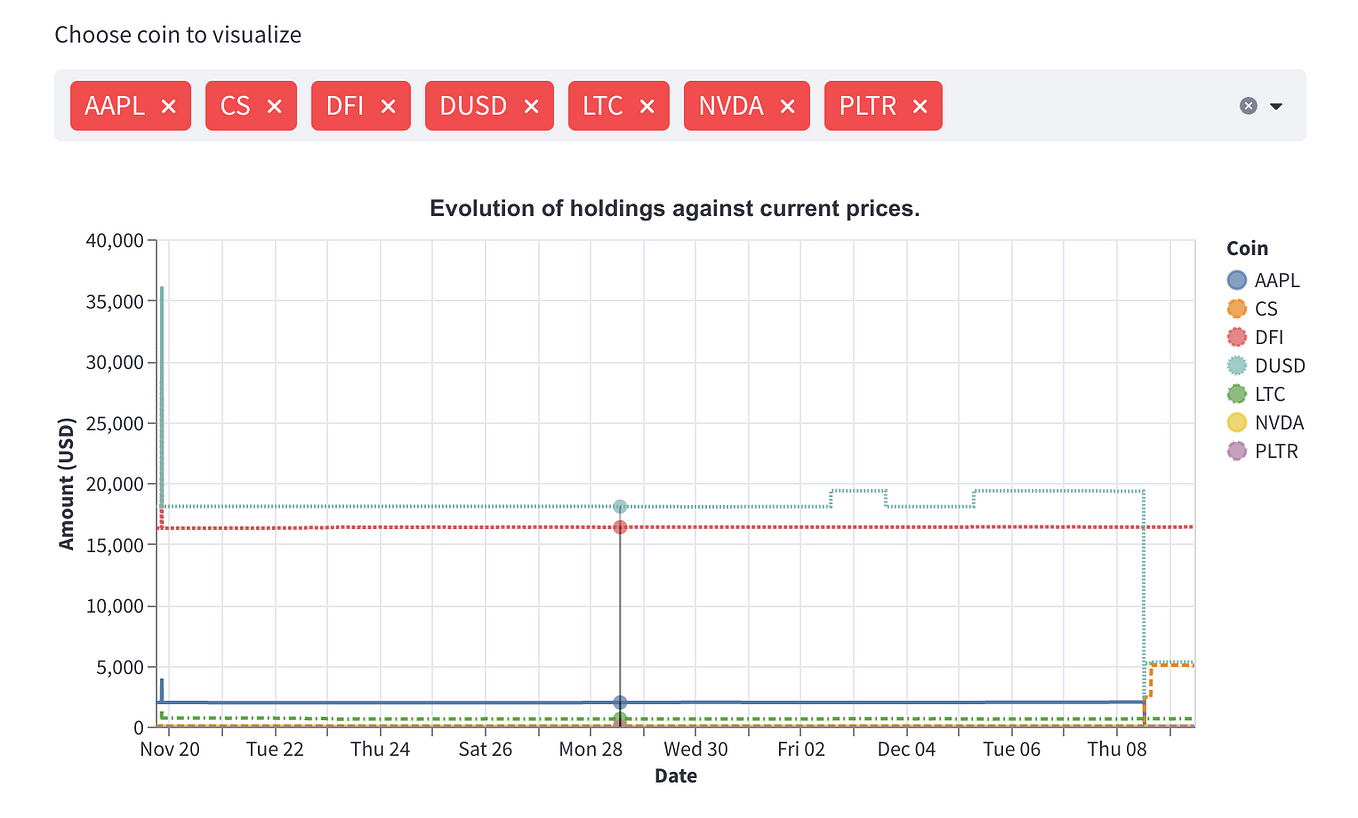 How To Build A Defichain Crypto Dashboard With Streamlit And Postgresql — Part 1 By Elmer Van