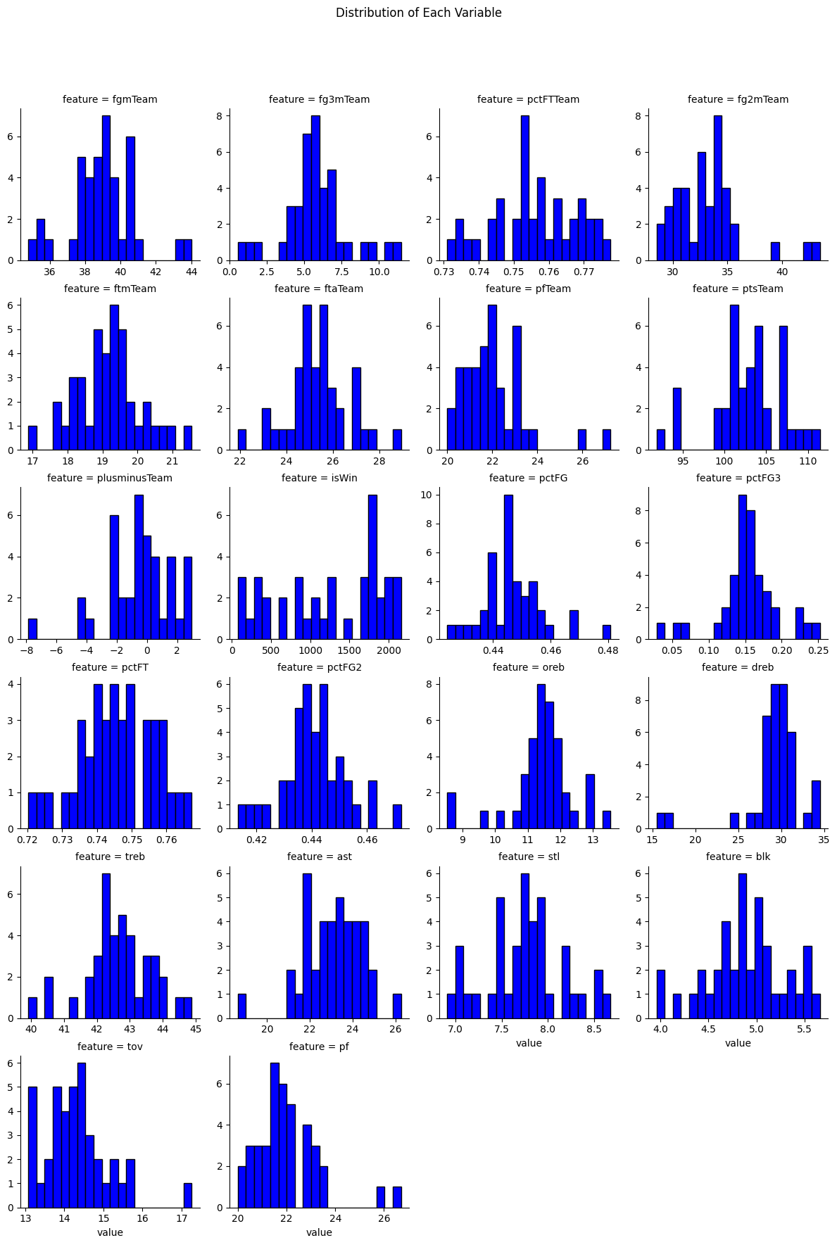 5 Ways to Enhance Your GGPLOT Visualizations | by Dan Larson | Medium