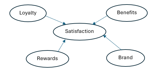 How Prompts Guide Generative AI: A Simple Explanation | by Ramya Ravula ...