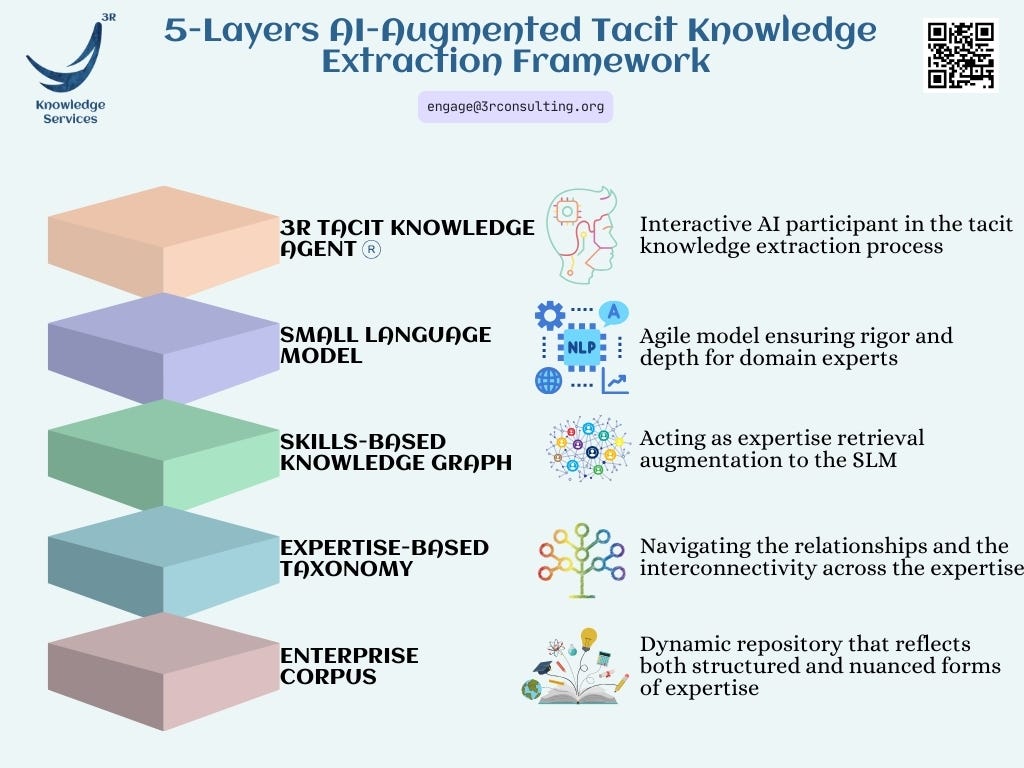 AI-Based KM Features for Knowledge Centered Services. | by Rachad ...