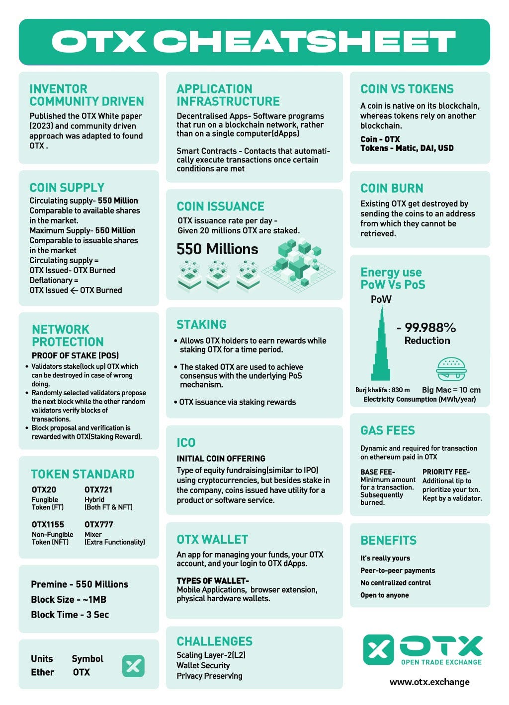 Join the Revolution: OTX Token Presale Round 1 Begins in 09 Days! | by OTX - Open Trade Exchange ...